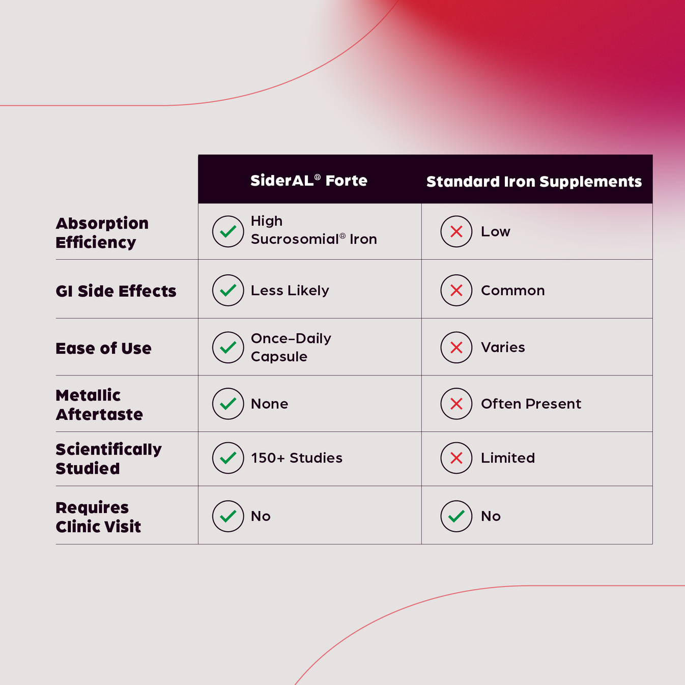 SiderAL® Forte – PharmaNutra