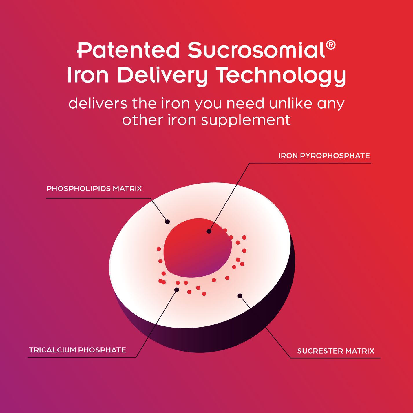 SiderAL® Forte Sucrosomial® Iron – PharmaNutra