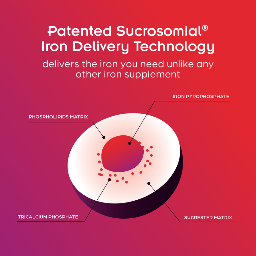 SiderAL® Forte Sucrosomial® Iron – PharmaNutra